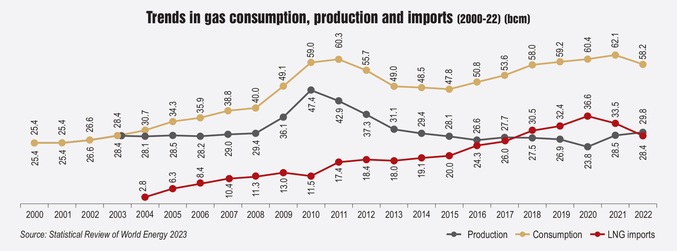 Oil Consumption Statistics